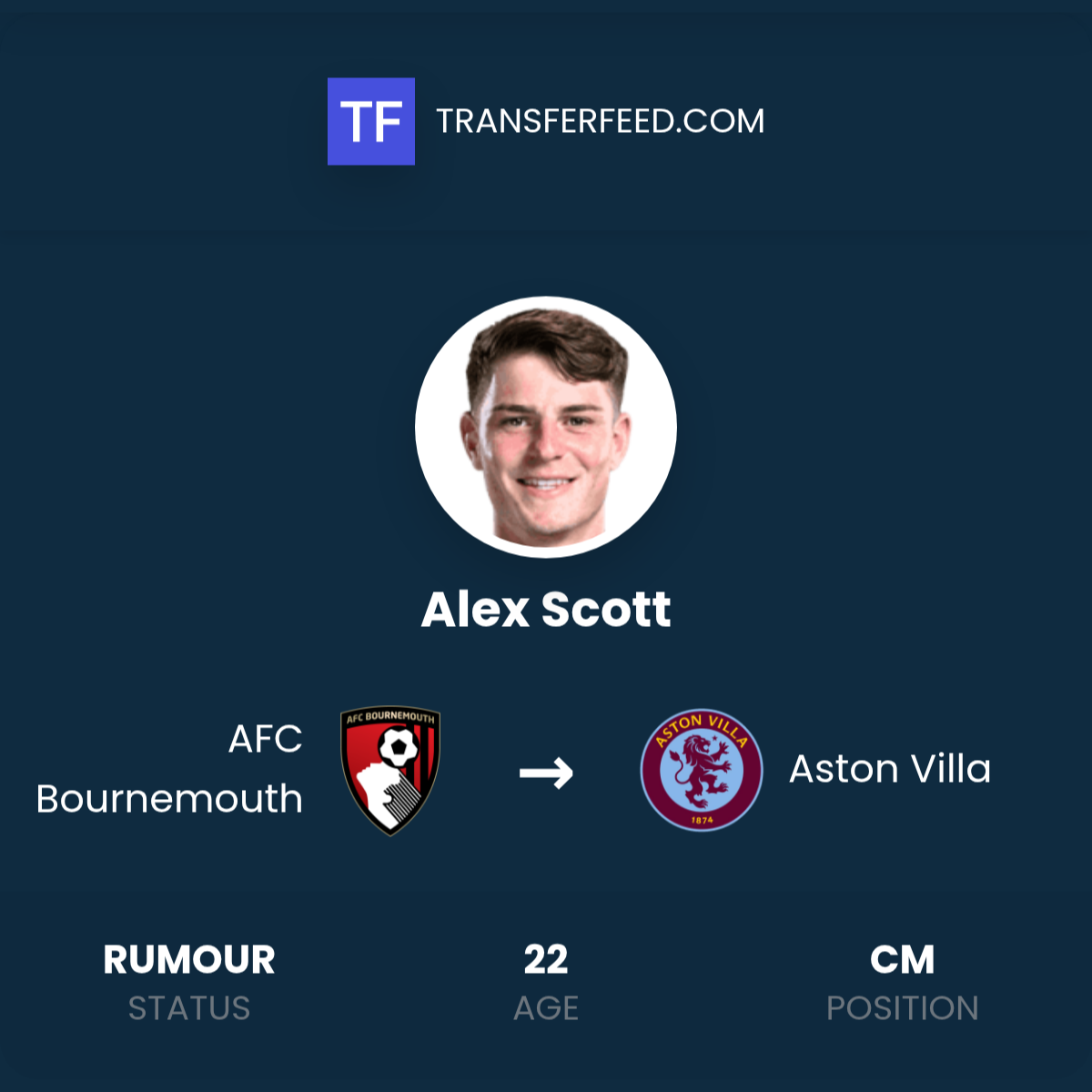 Alex Scott Transfer from AFC Bournemouth to Aston Villa - TransferFeed