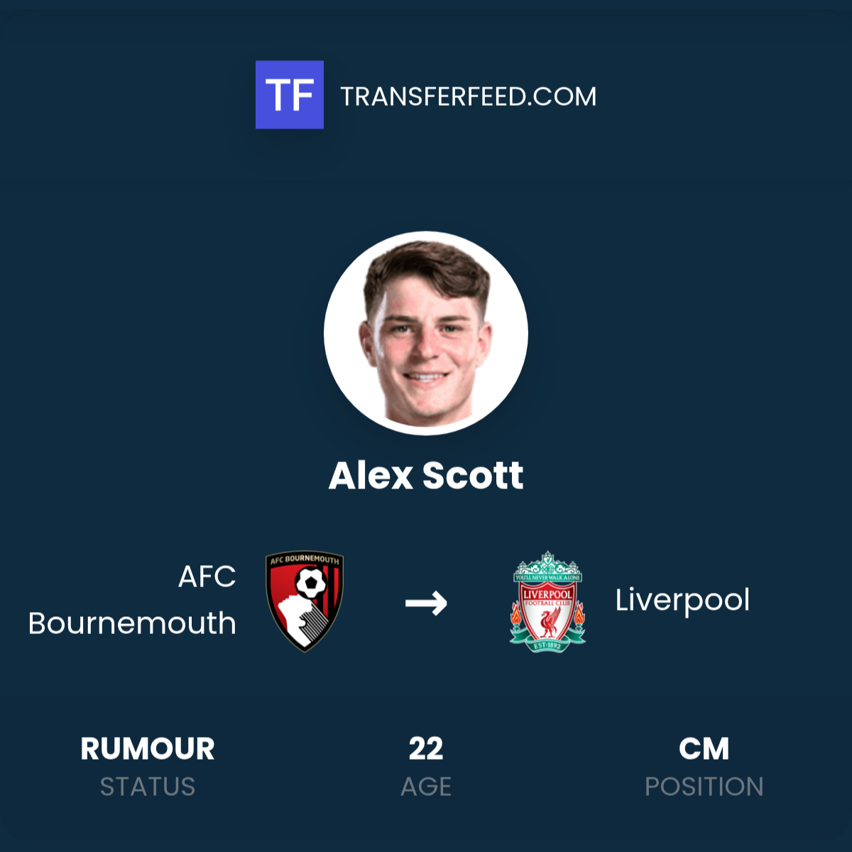 Alex Scott Transfer from AFC Bournemouth to Liverpool - TransferFeed
