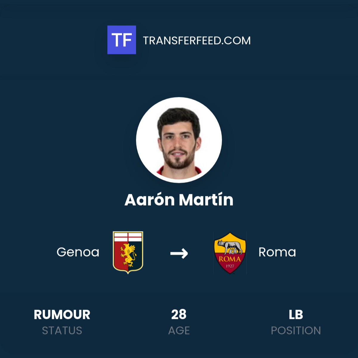 Aarón Martín Transfer from Genoa to Roma - TransferFeed