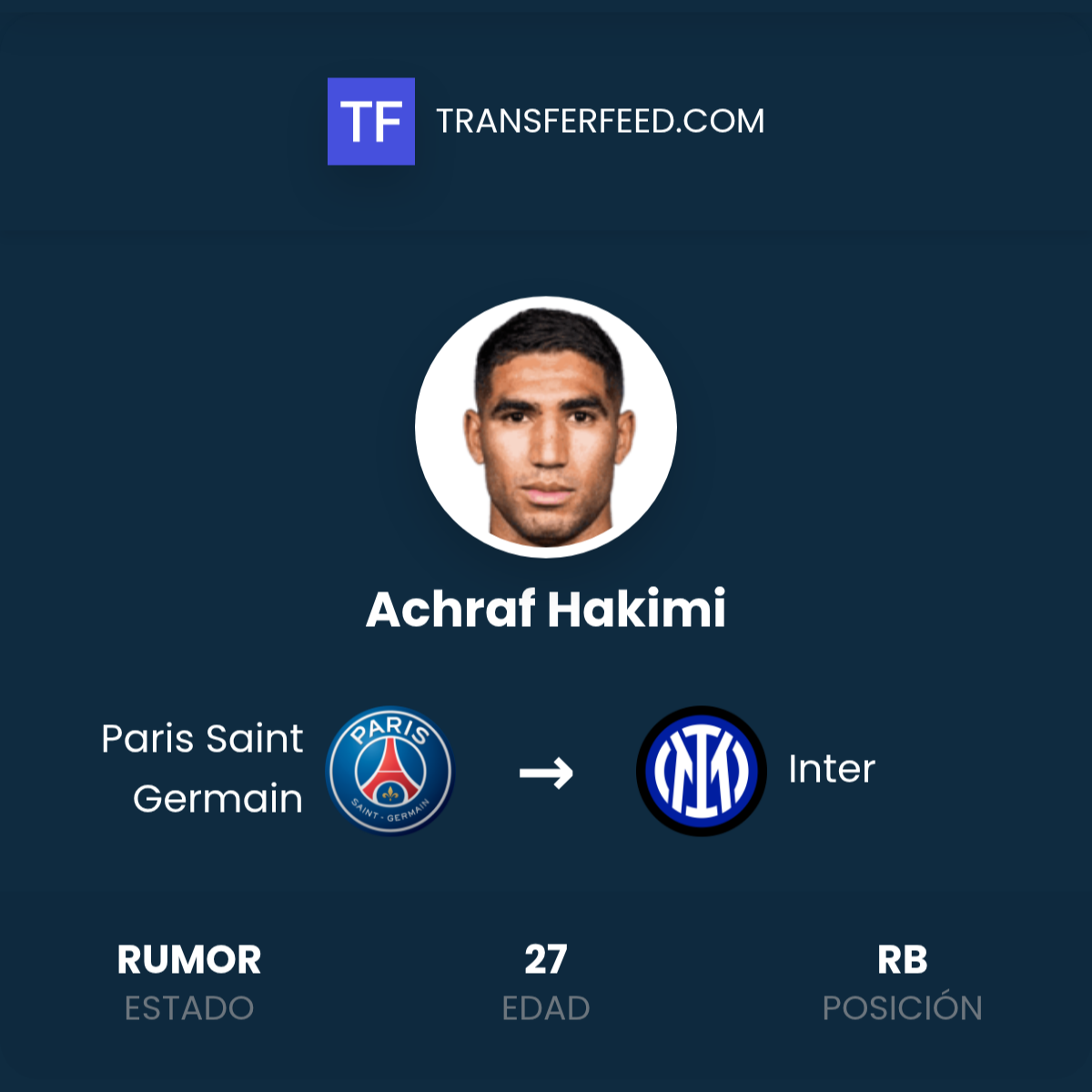 Fichaje de Achraf Hakimi: Paris Saint Germain a Inter - TransferFeed