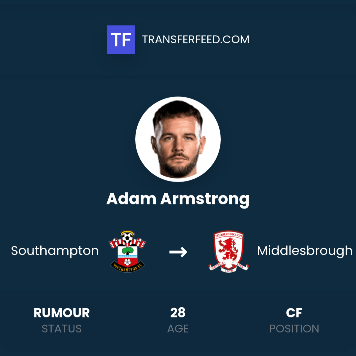 Adam Armstrong Transfer from Southampton to Middlesbrough - TransferFeed