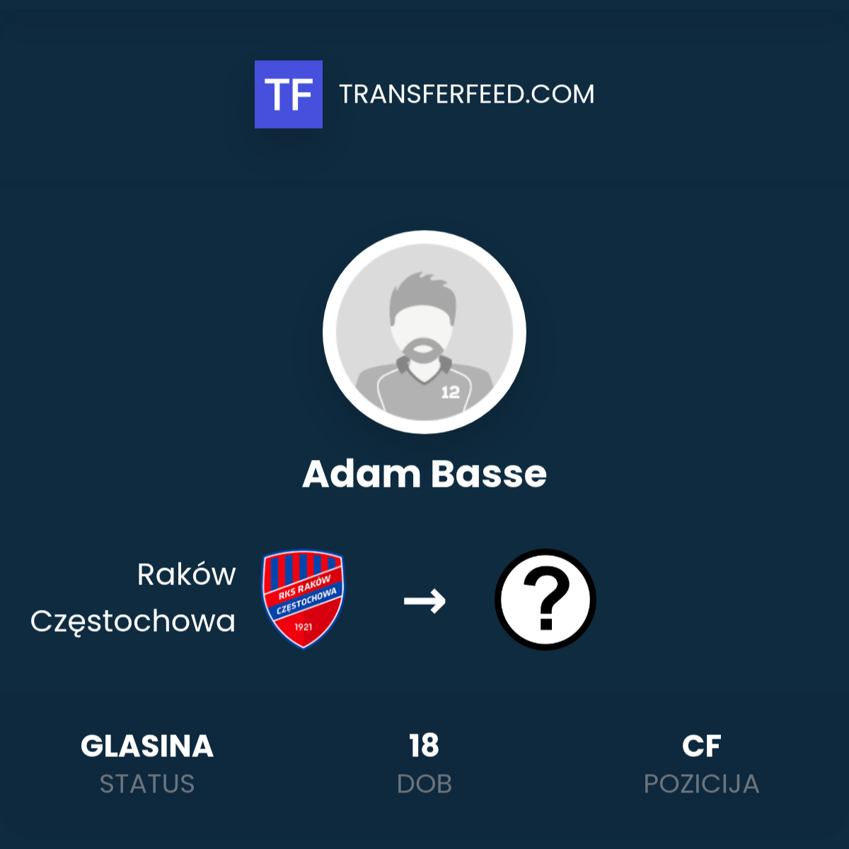 Adam Basse (Raków Częstochowa) - odlazi iz kluba? - TransferFeed
