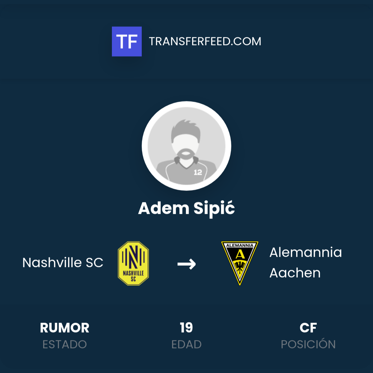 Fichaje de Adem Sipić: Nashville SC a Alemannia Aachen - TransferFeed
