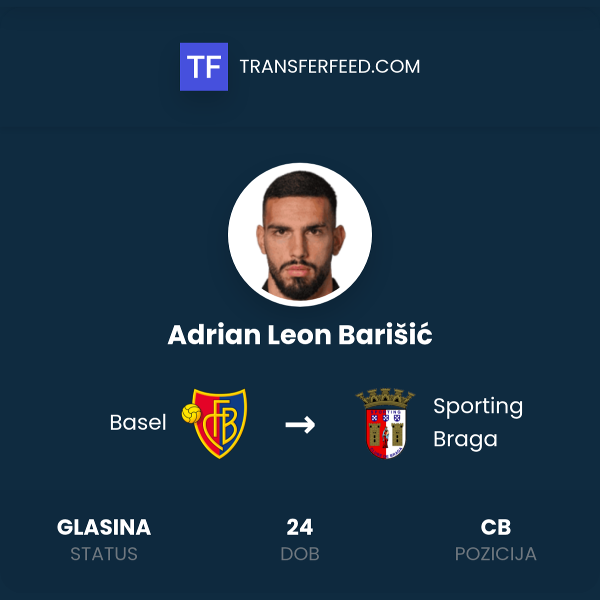 Adrian Leon Barišić Transfer: Basel -> Sporting Braga - TransferFeed
