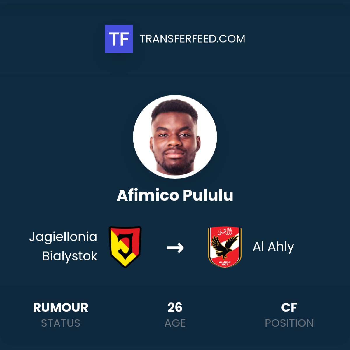 Afimico Pululu Transfer from Jagiellonia Białystok to Al Ahly ...