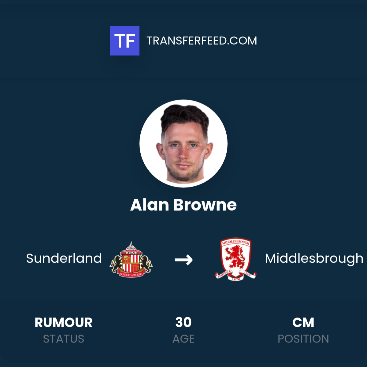 Alan Browne Transfer from Sunderland to Middlesbrough - TransferFeed