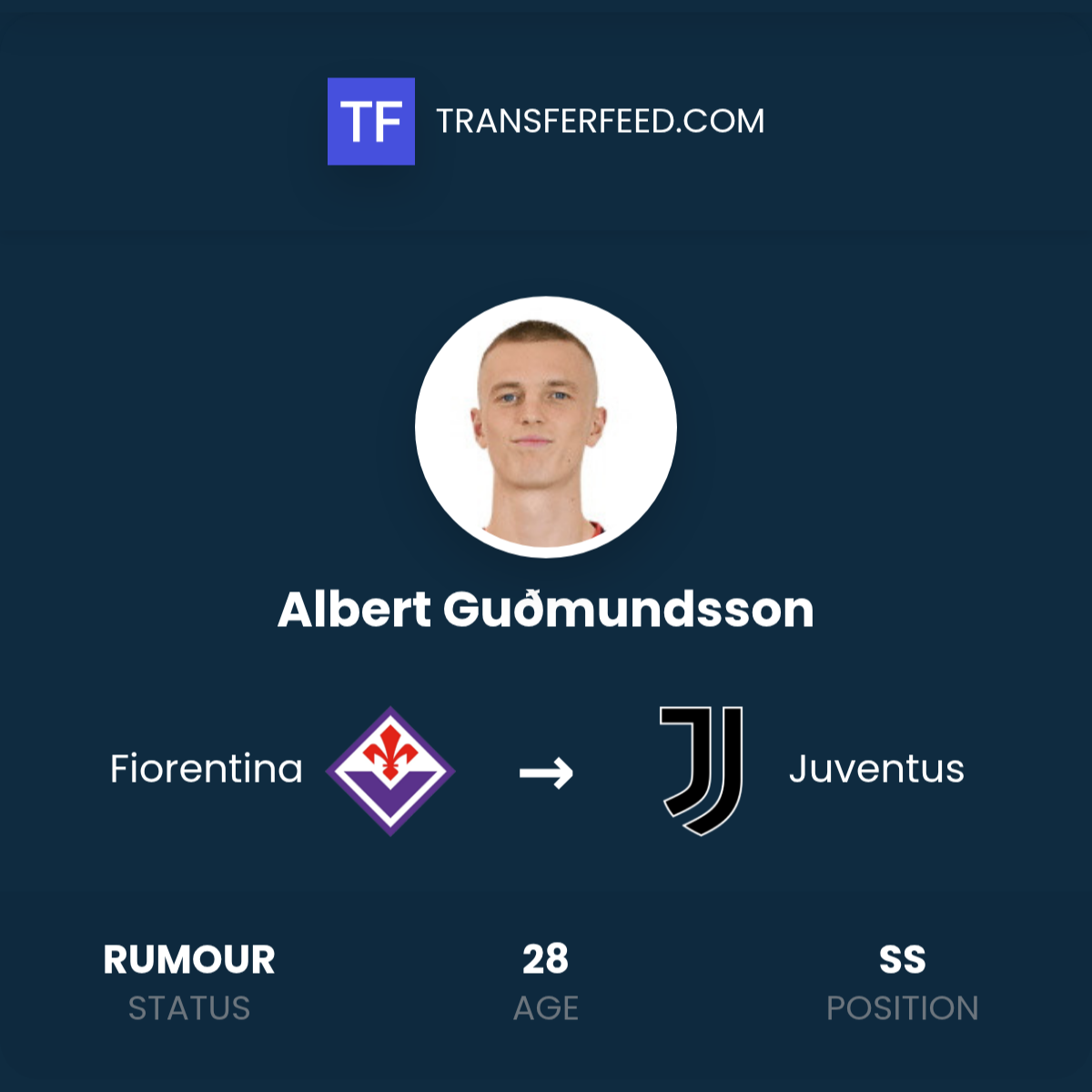 Albert Guðmundsson Transfer from Fiorentina to Juventus - TransferFeed