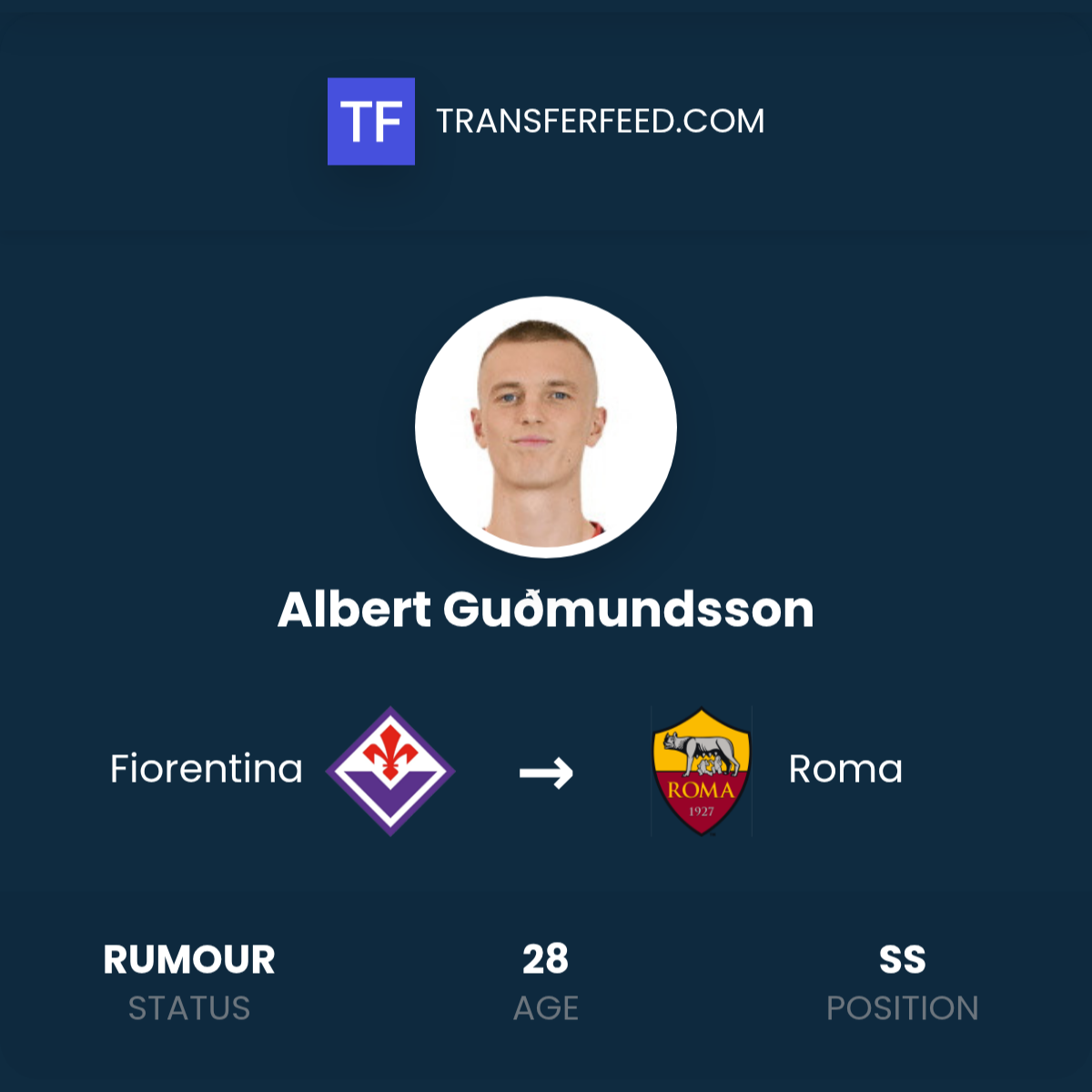 Albert Guðmundsson Transfer from Fiorentina to Roma - TransferFeed