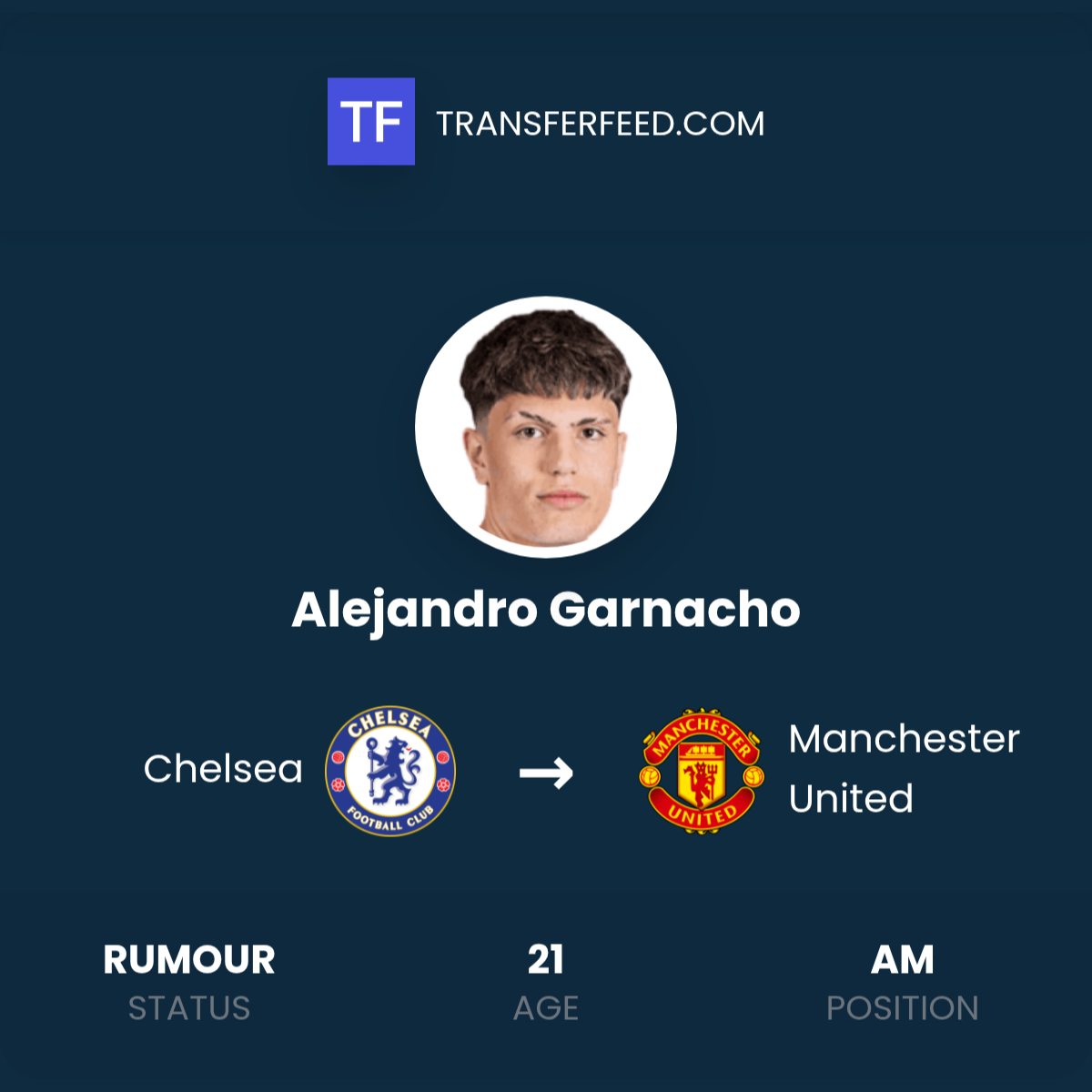 Alejandro Garnacho Transfer from Chelsea to Manchester United ...