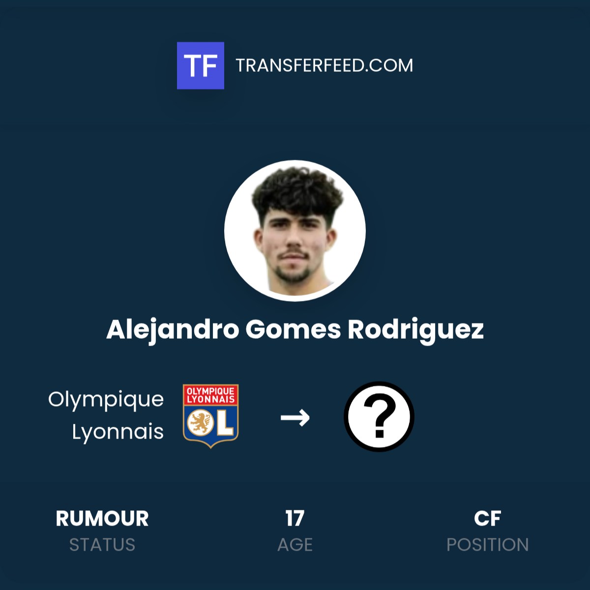 Alejandro Gomes Rodriguez leaving Olympique Lyonnais? - TransferFeed