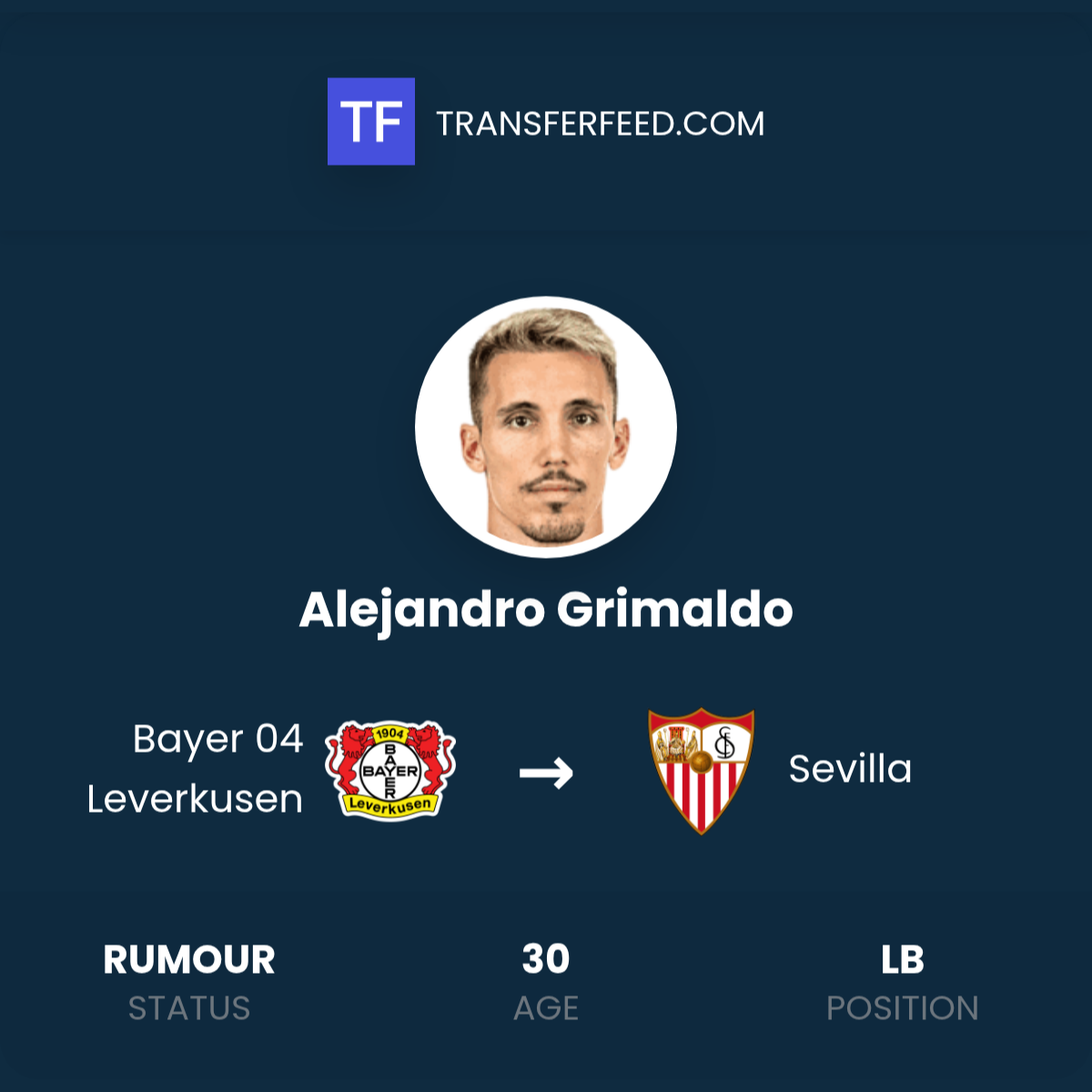 Alejandro Grimaldo Transfer from Bayer 04 Leverkusen to Sevilla ...