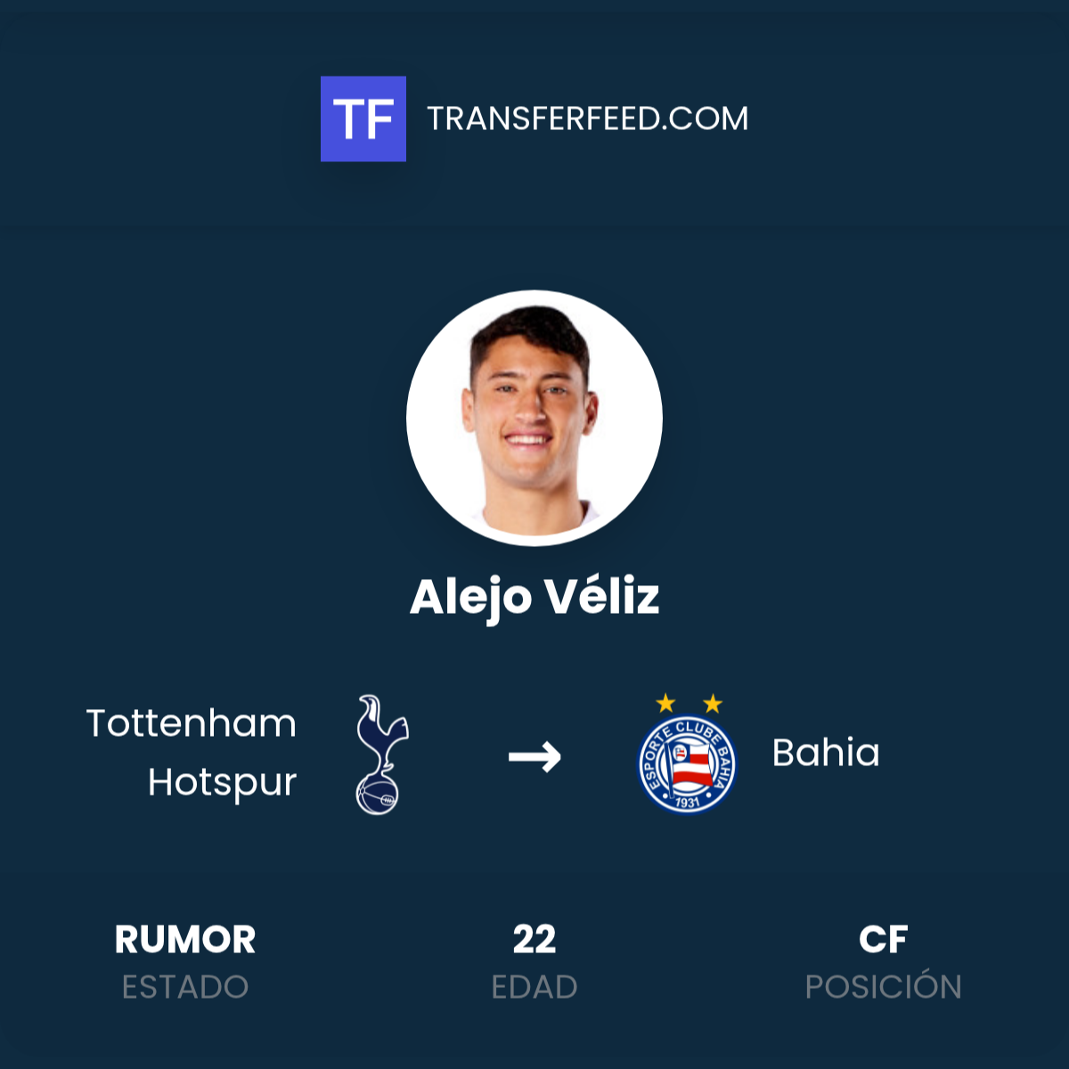 Fichaje de Alejo Véliz: Tottenham Hotspur a Bahia - TransferFeed