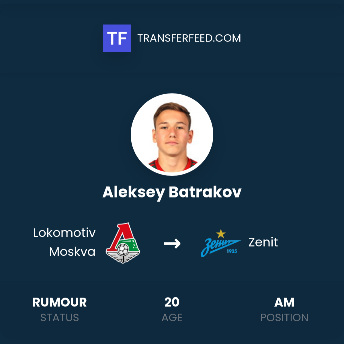 Aleksey Batrakov Transfer from Lokomotiv Moskva to Zenit - TransferFeed