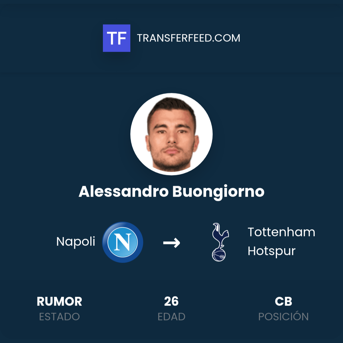 Fichaje de Alessandro Buongiorno: Napoli a Tottenham Hotspur - TransferFeed
