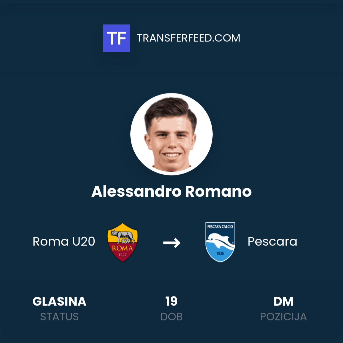 Alessandro Romano Transfer: Roma U20 -> Pescara - TransferFeed
