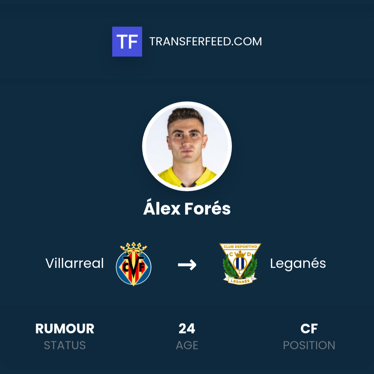 Álex Forés Transfer from Villarreal to Leganés - TransferFeed