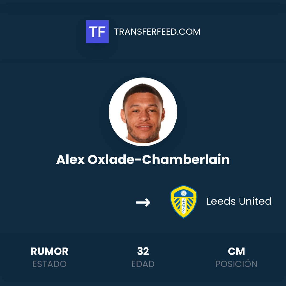 Fichaje de Alex Oxlade-Chamberlain por Leeds United - TransferFeed