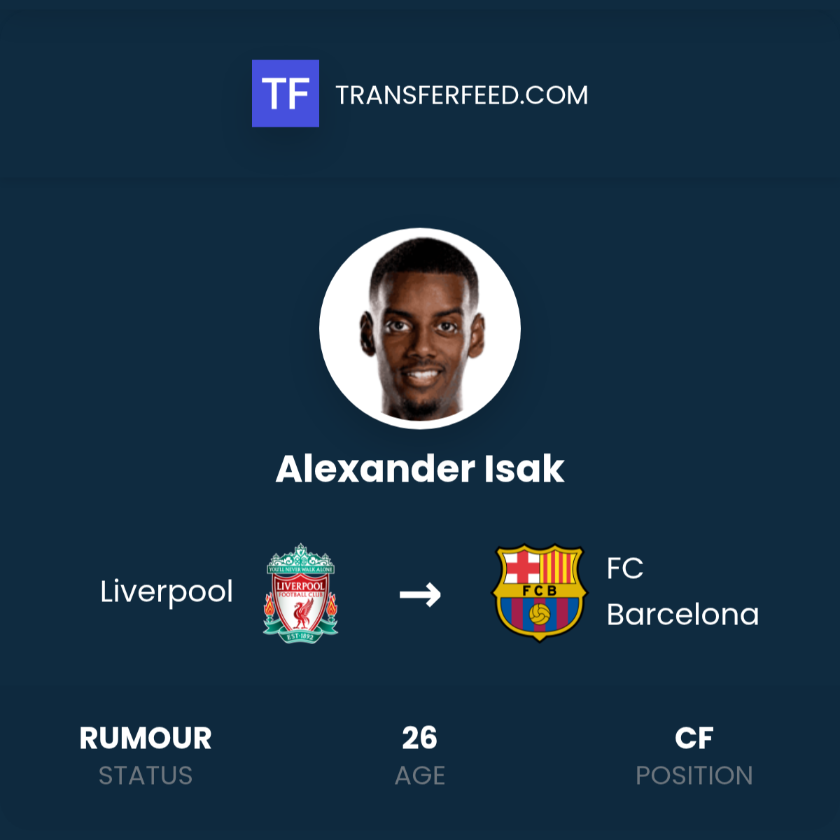 Alexander Isak Transfer from Liverpool to FC Barcelona - TransferFeed