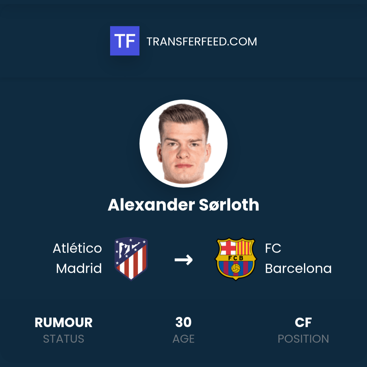 Alexander Sørloth Transfer from Atlético Madrid to FC Barcelona ...