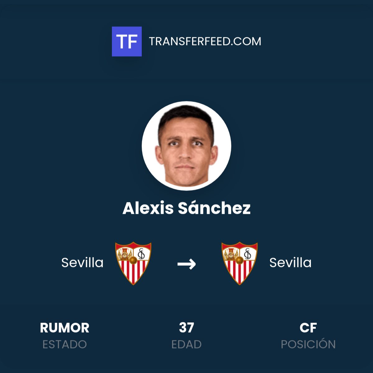 Alexis Sánchez: Renovación de contrato con Sevilla - TransferFeed