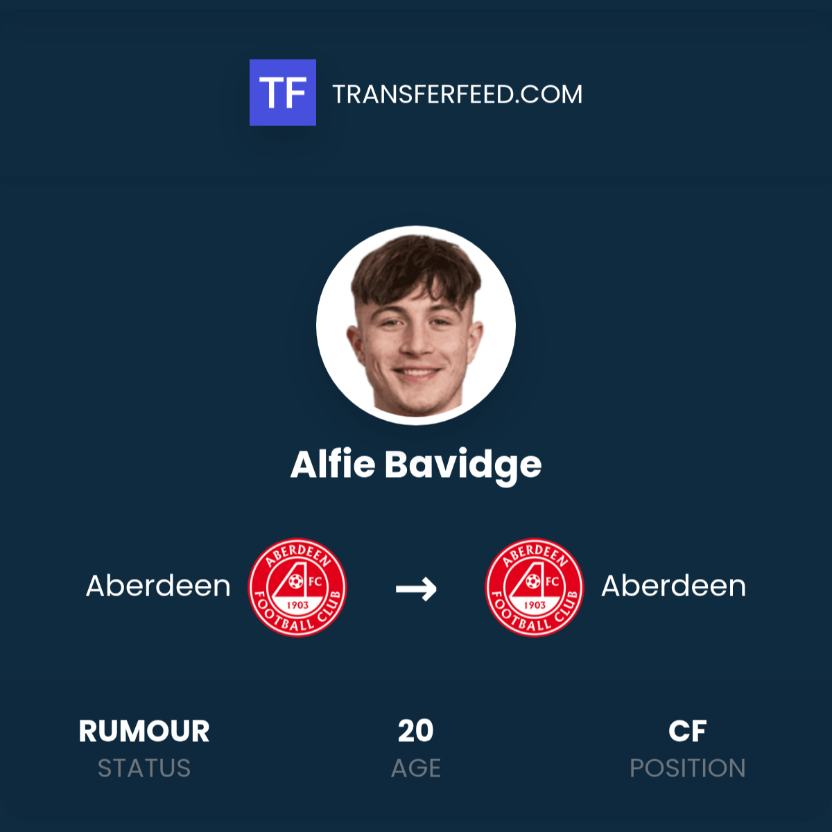 Alfie Bavidge: Aberdeen Contract Extension - TransferFeed