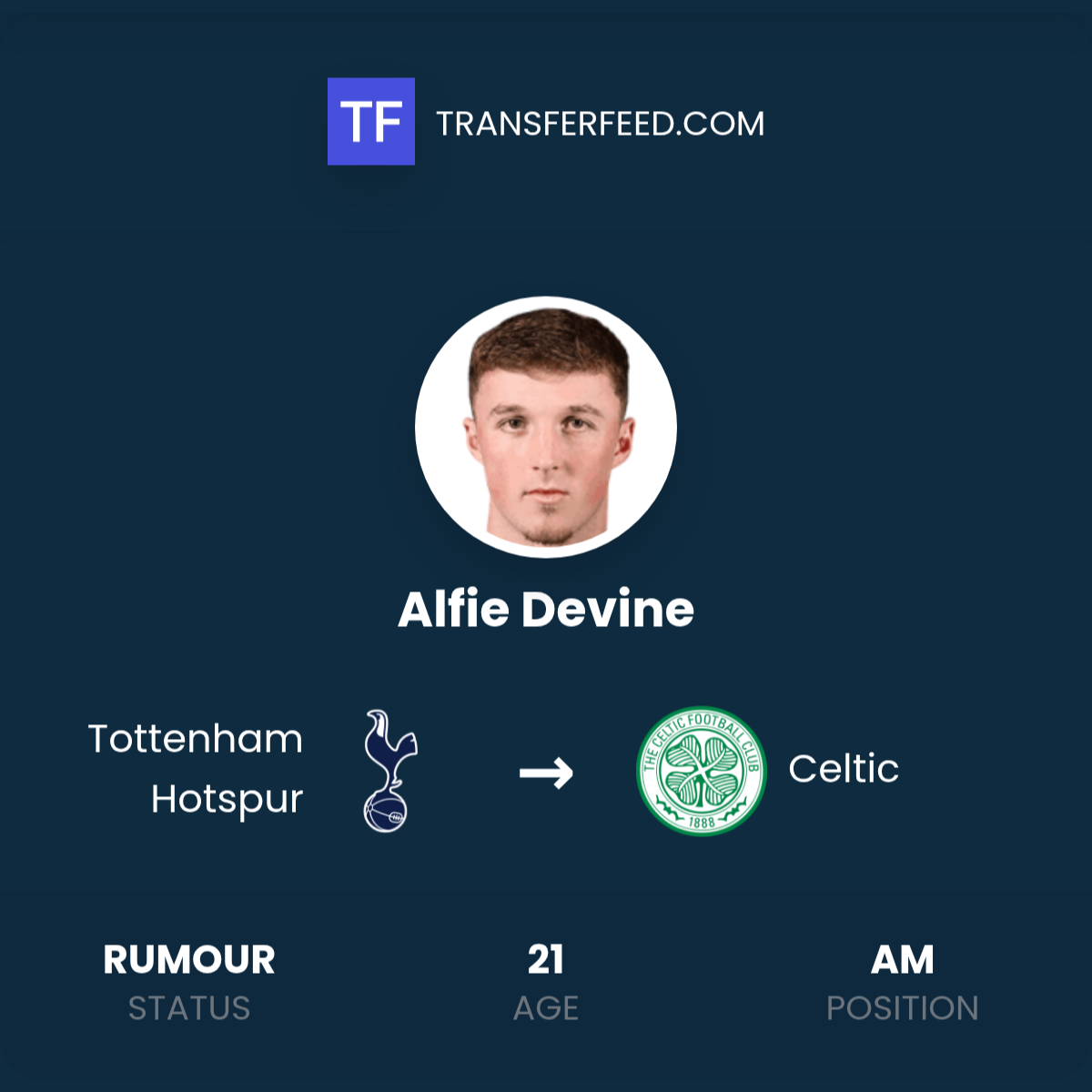 Alfie Devine Transfer from Tottenham Hotspur to Celtic - TransferFeed