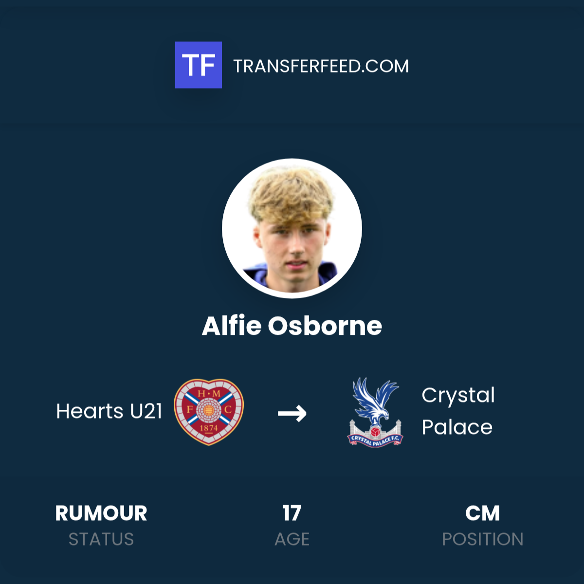 Alfie Osborne Transfer from Hearts U21 to Crystal Palace - TransferFeed