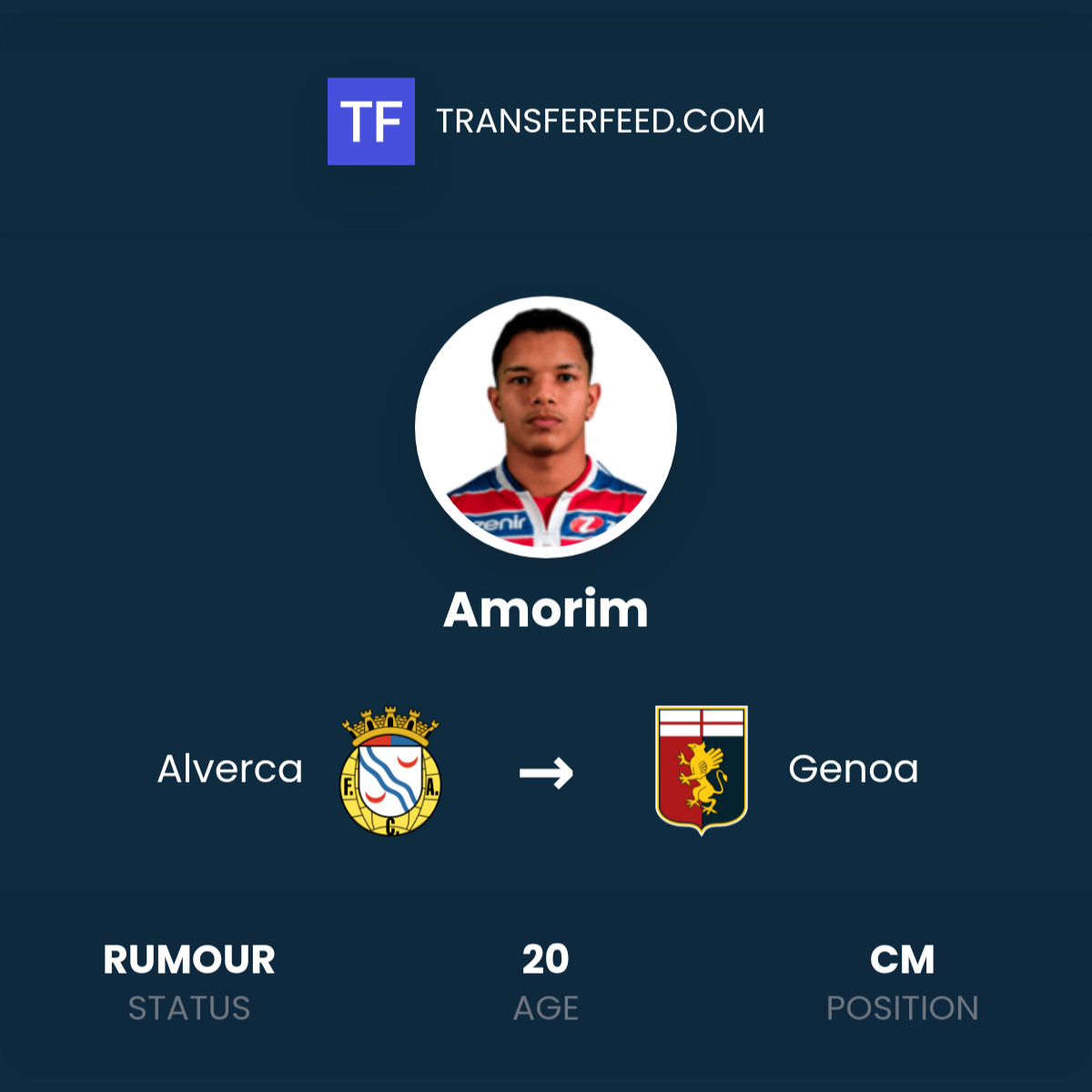 Amorim Transfer from Alverca to Genoa - TransferFeed