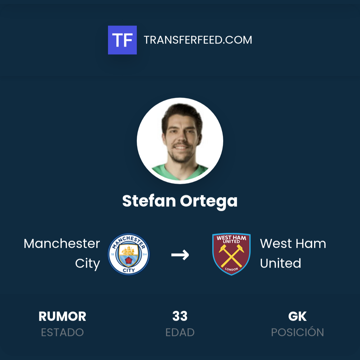 Fichaje de Stefan Ortega: Manchester City a West Ham United - TransferFeed