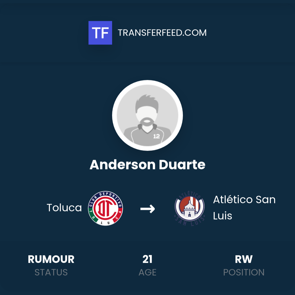 Anderson Duarte Transfer from Toluca to Atlético San Luis - TransferFeed