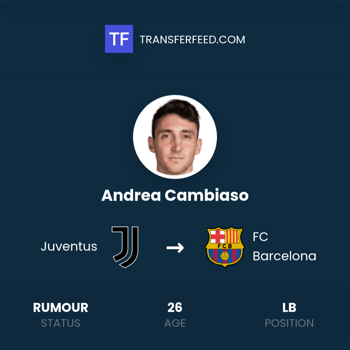 Andrea Cambiaso Transfer from Juventus to FC Barcelona - TransferFeed