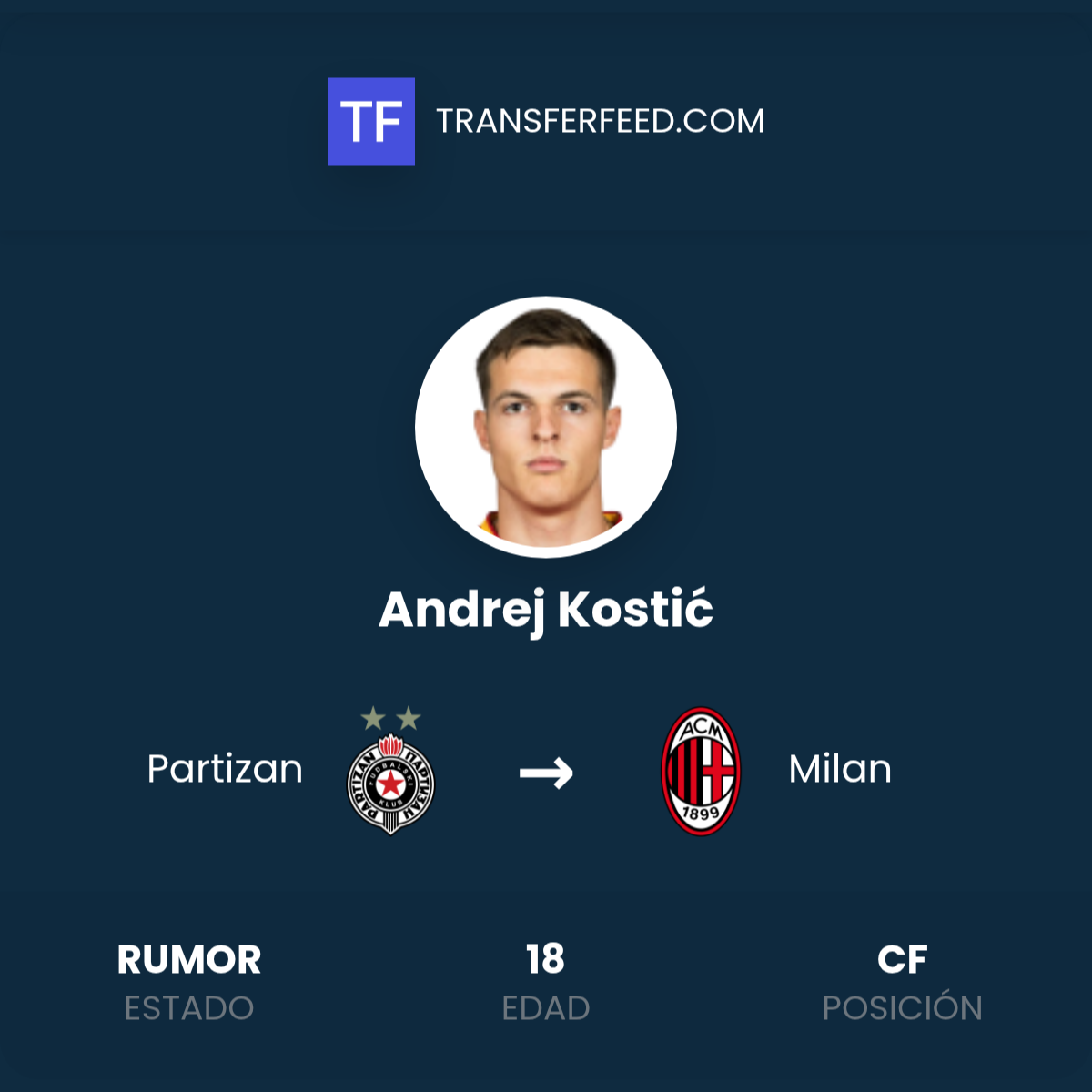 Fichaje de Andrej Kostić: Partizan a Milan - TransferFeed
