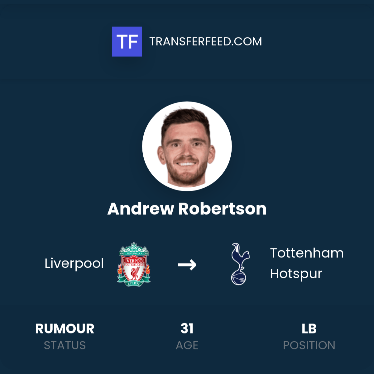 Andrew Robertson Transfer from Liverpool to Tottenham Hotspur ...