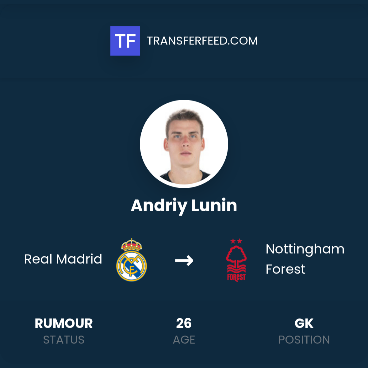 Andriy Lunin Transfer from Real Madrid to Nottingham Forest - TransferFeed