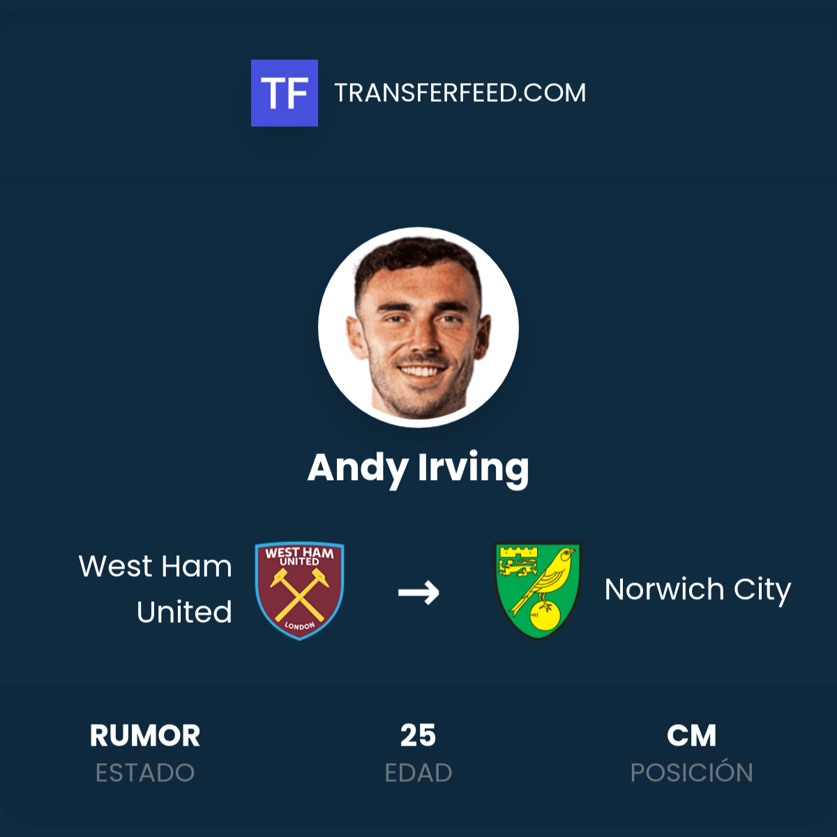 Fichaje de Andy Irving: West Ham United a Norwich City - TransferFeed