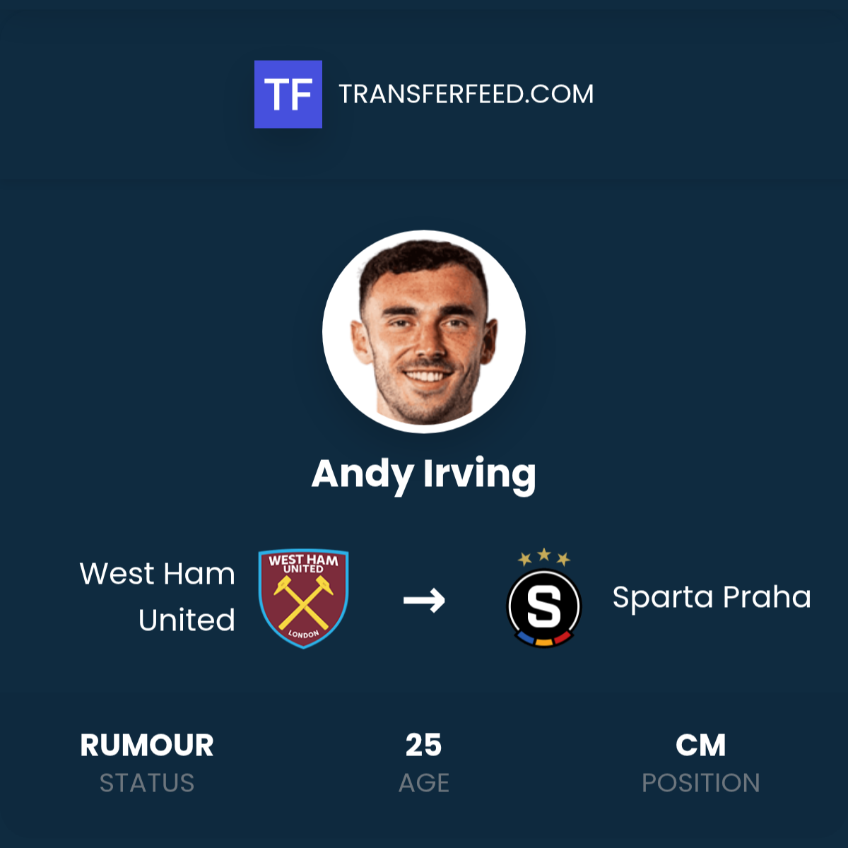 Andy Irving Transfer from West Ham United to Sparta Praha - TransferFeed