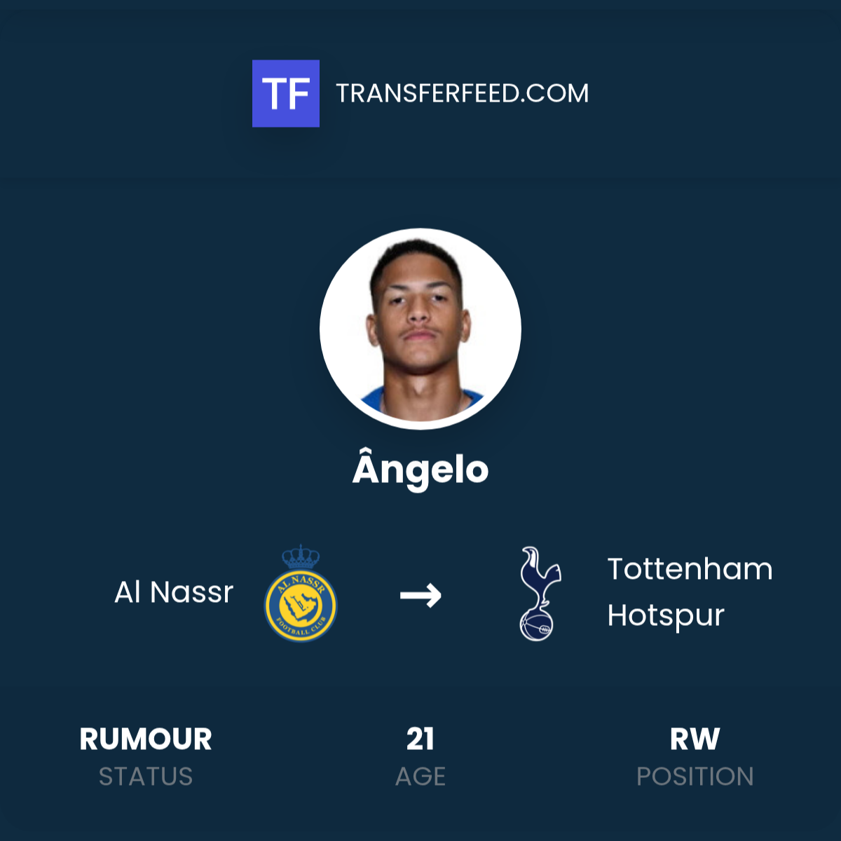 Ângelo Transfer from Al Nassr to Tottenham Hotspur - TransferFeed