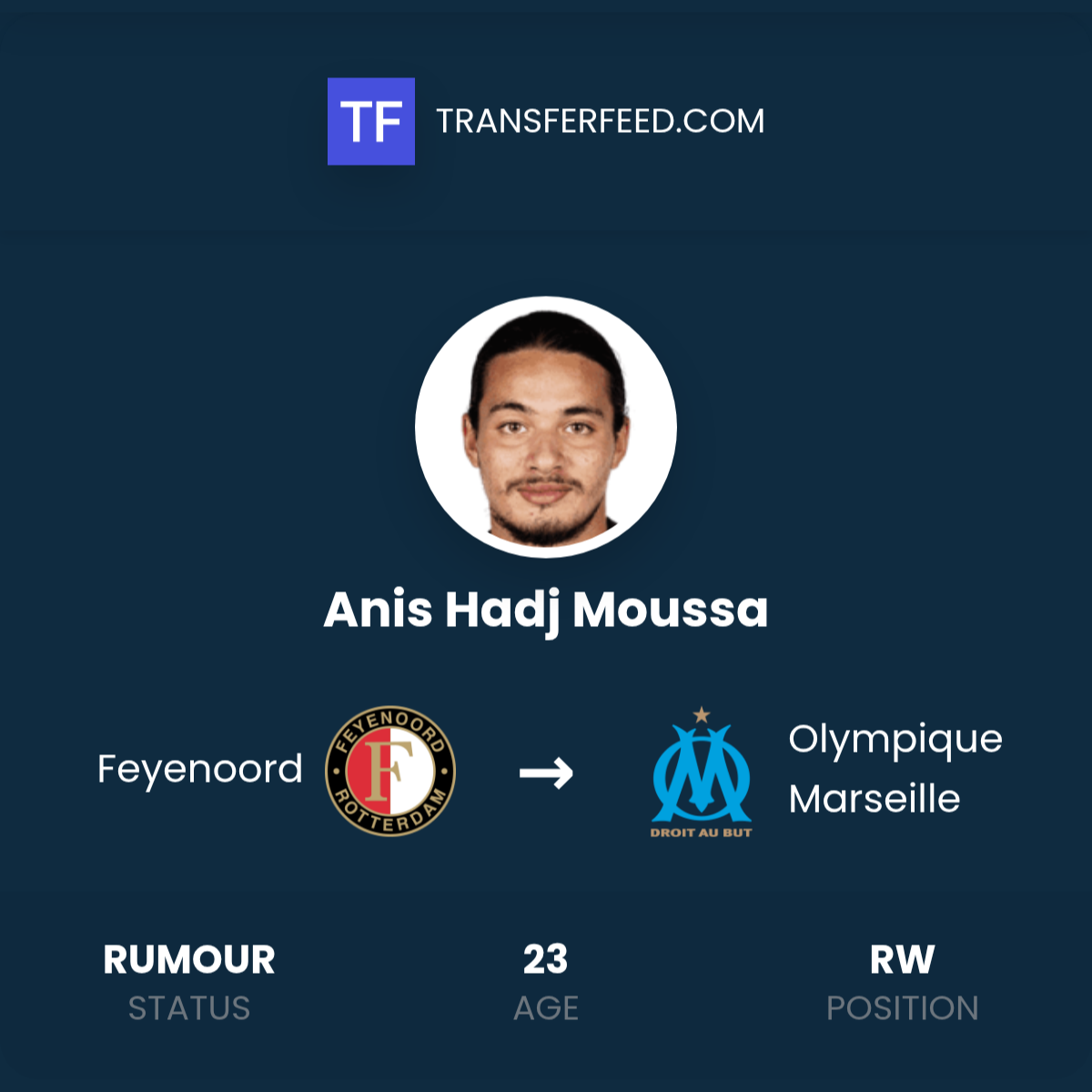Anis Hadj Moussa Transfer from Feyenoord to Olympique Marseille ...