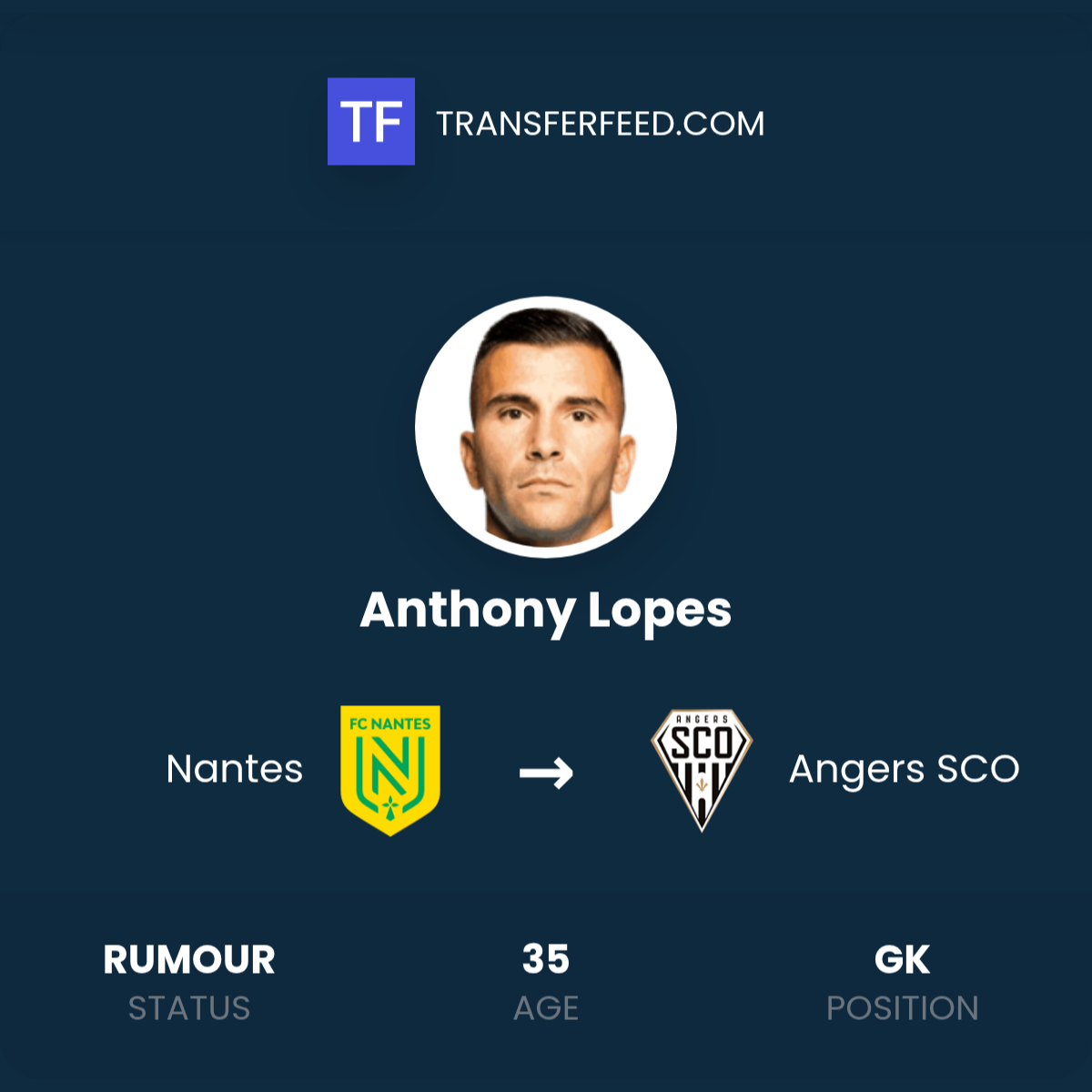 Anthony Lopes Transfer from Nantes to Angers SCO - TransferFeed