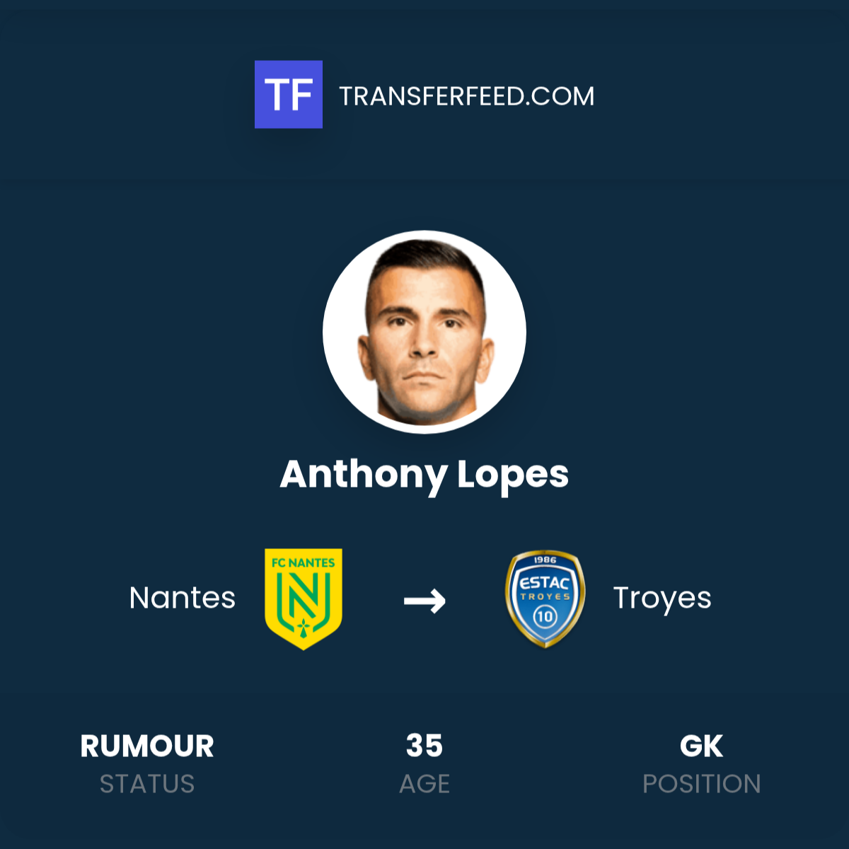 Anthony Lopes Transfer from Nantes to Troyes - TransferFeed