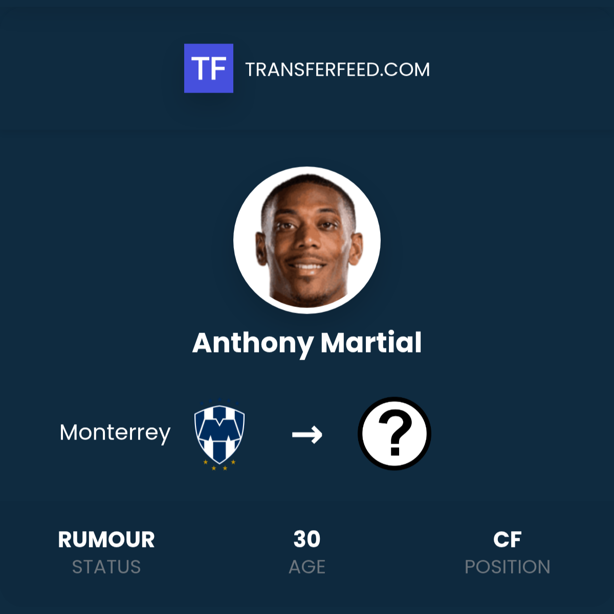 Anthony Martial leaving Monterrey? - TransferFeed