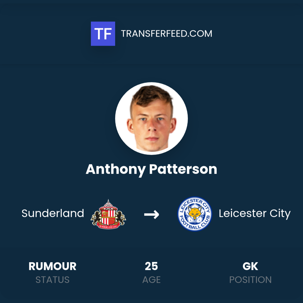 Anthony Patterson Transfer from Sunderland to Leicester City - TransferFeed