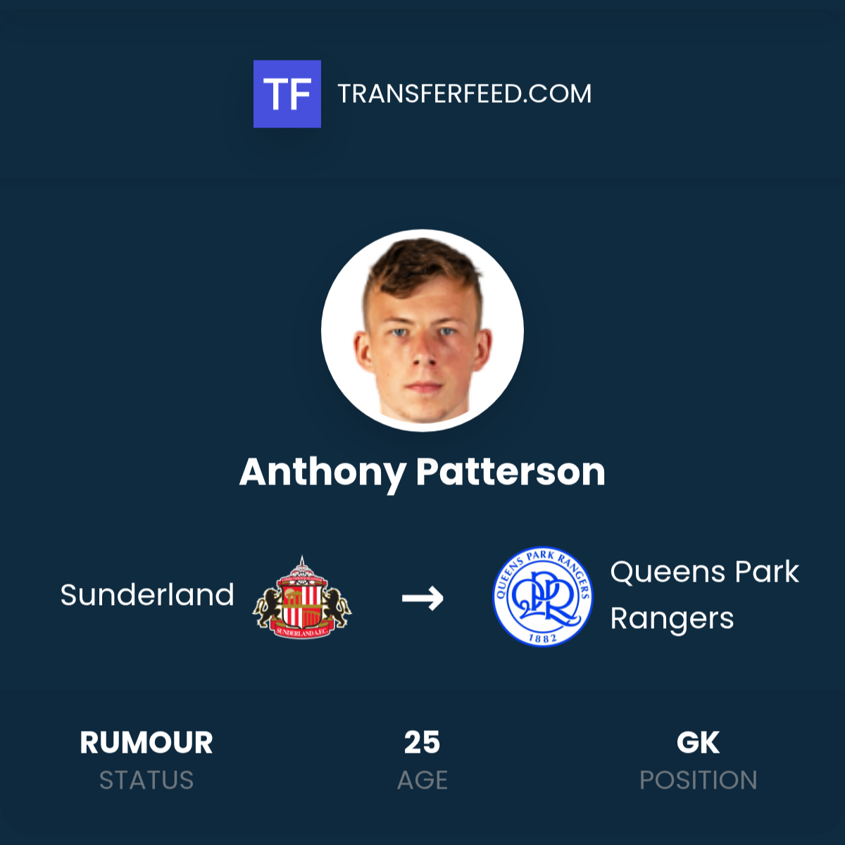 Anthony Patterson Transfer from Sunderland to Queens Park Rangers ...