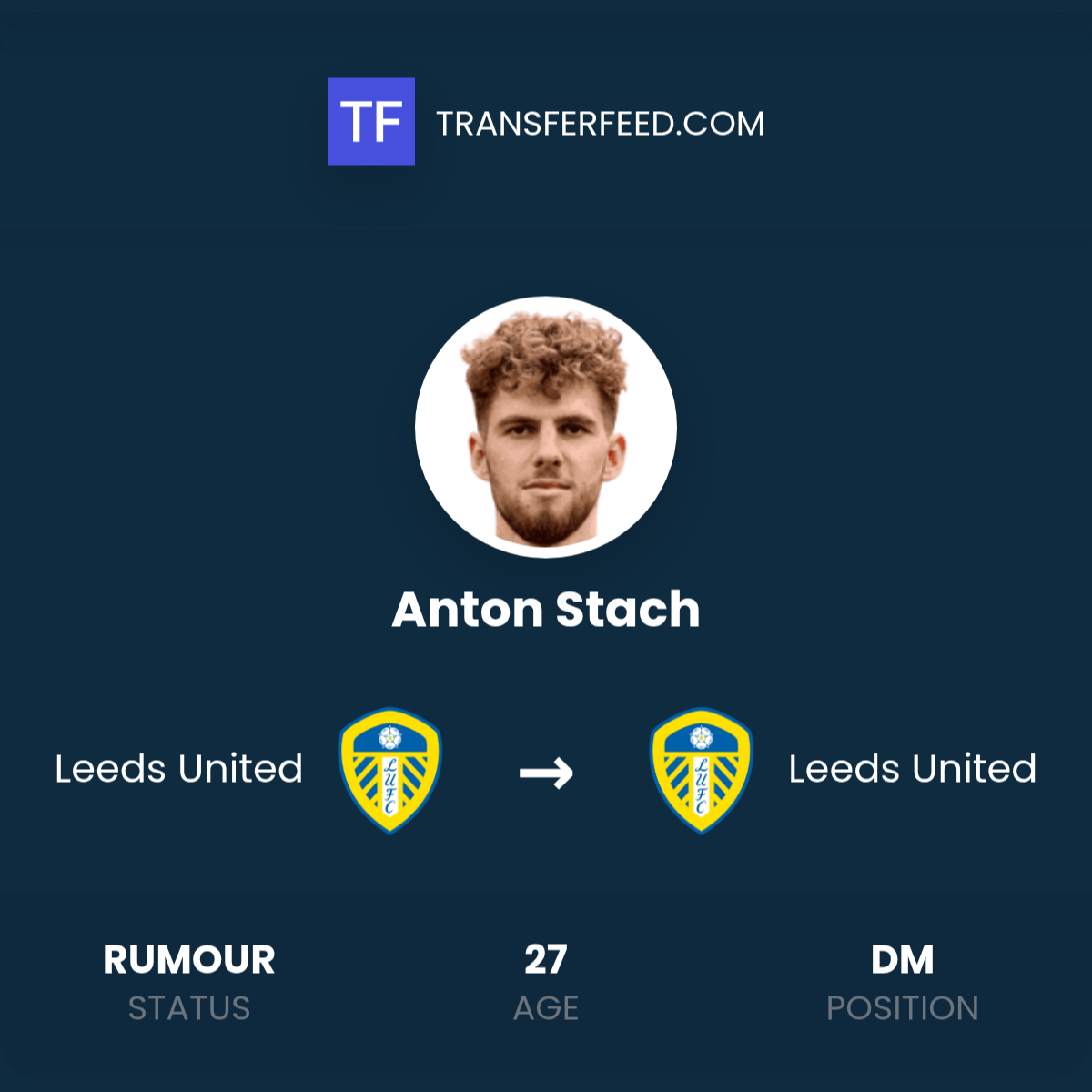 Anton Stach: Leeds United Contract Extension - TransferFeed