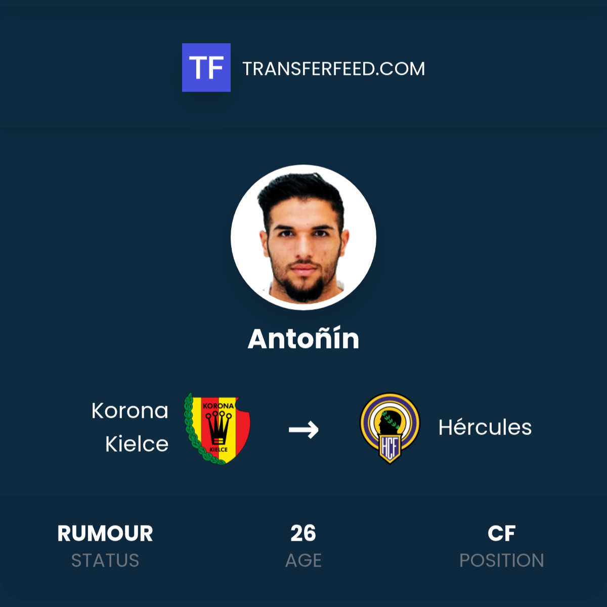 Antoñín Transfer from Korona Kielce to Hércules - TransferFeed