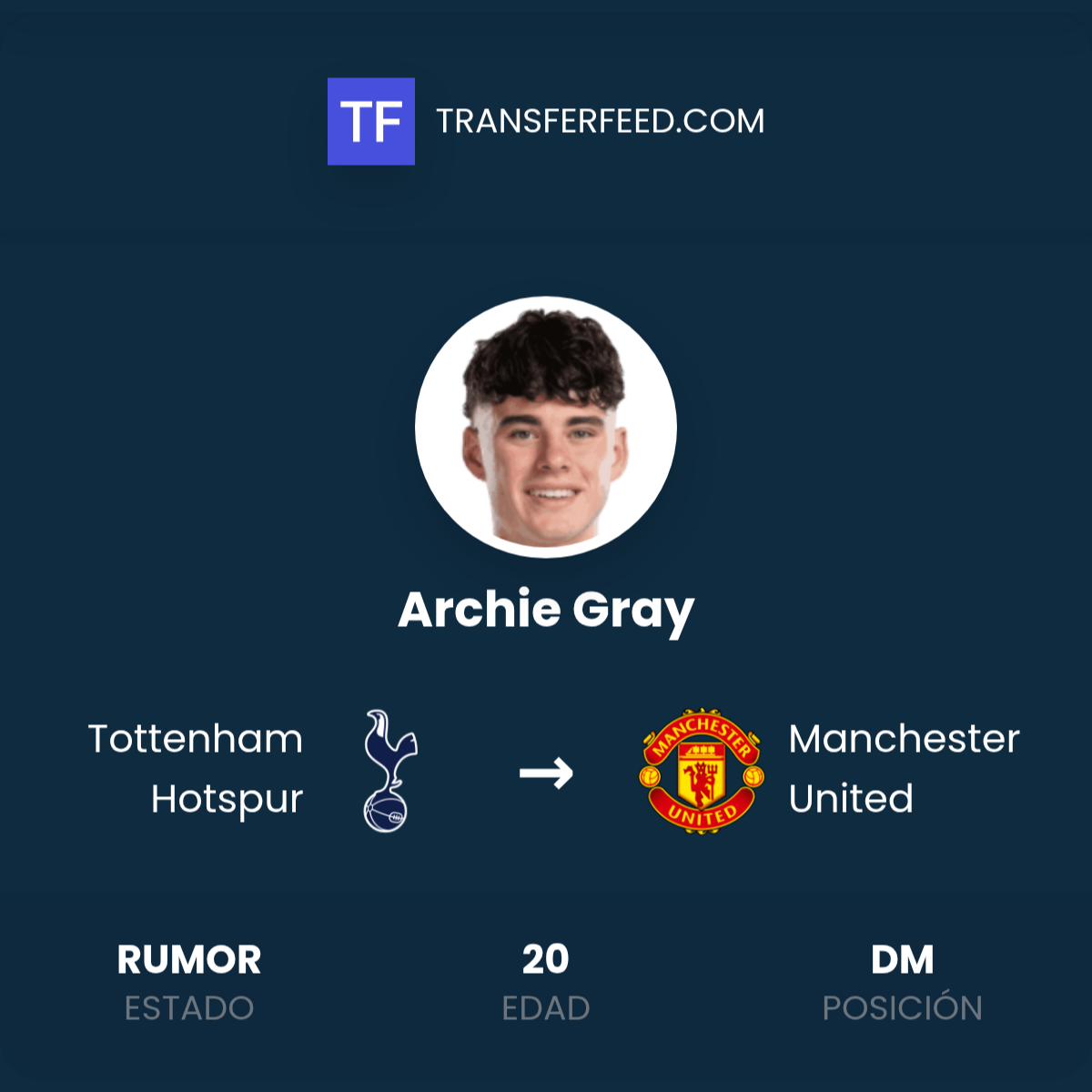 Fichaje de Archie Gray: Tottenham Hotspur a Manchester United ...