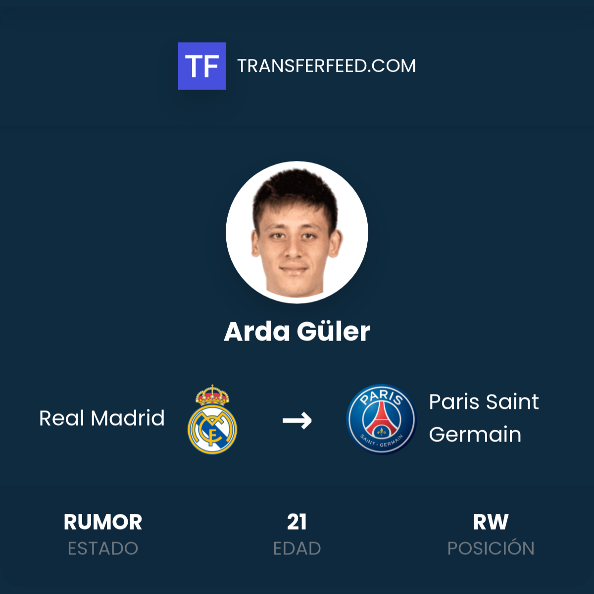 Fichaje de Arda Güler: Real Madrid a Paris Saint Germain - TransferFeed