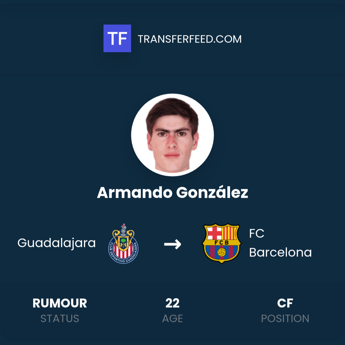 Armando González Transfer from Guadalajara to FC Barcelona - TransferFeed