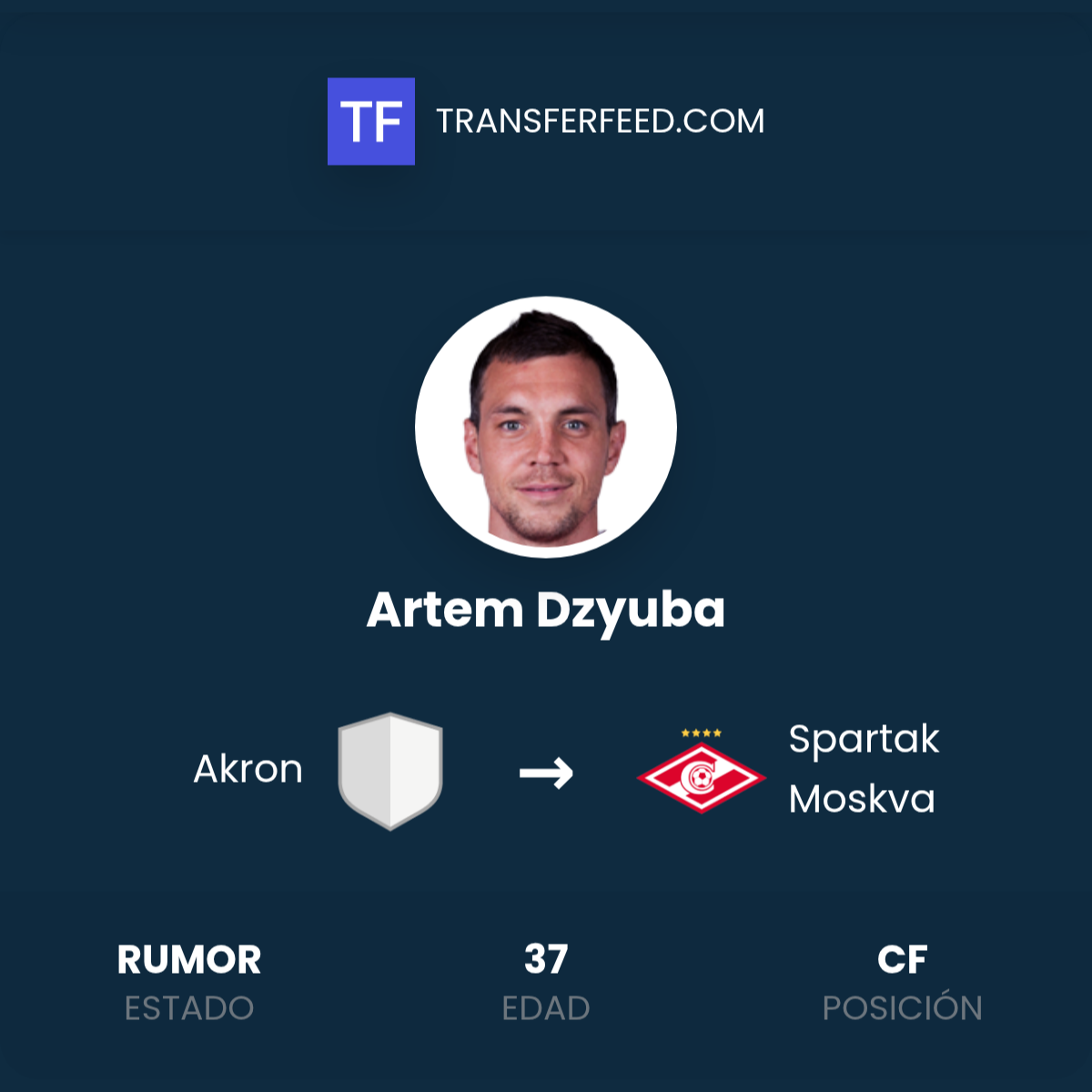 Fichaje de Artem Dzyuba: Akron a Spartak Moskva - TransferFeed