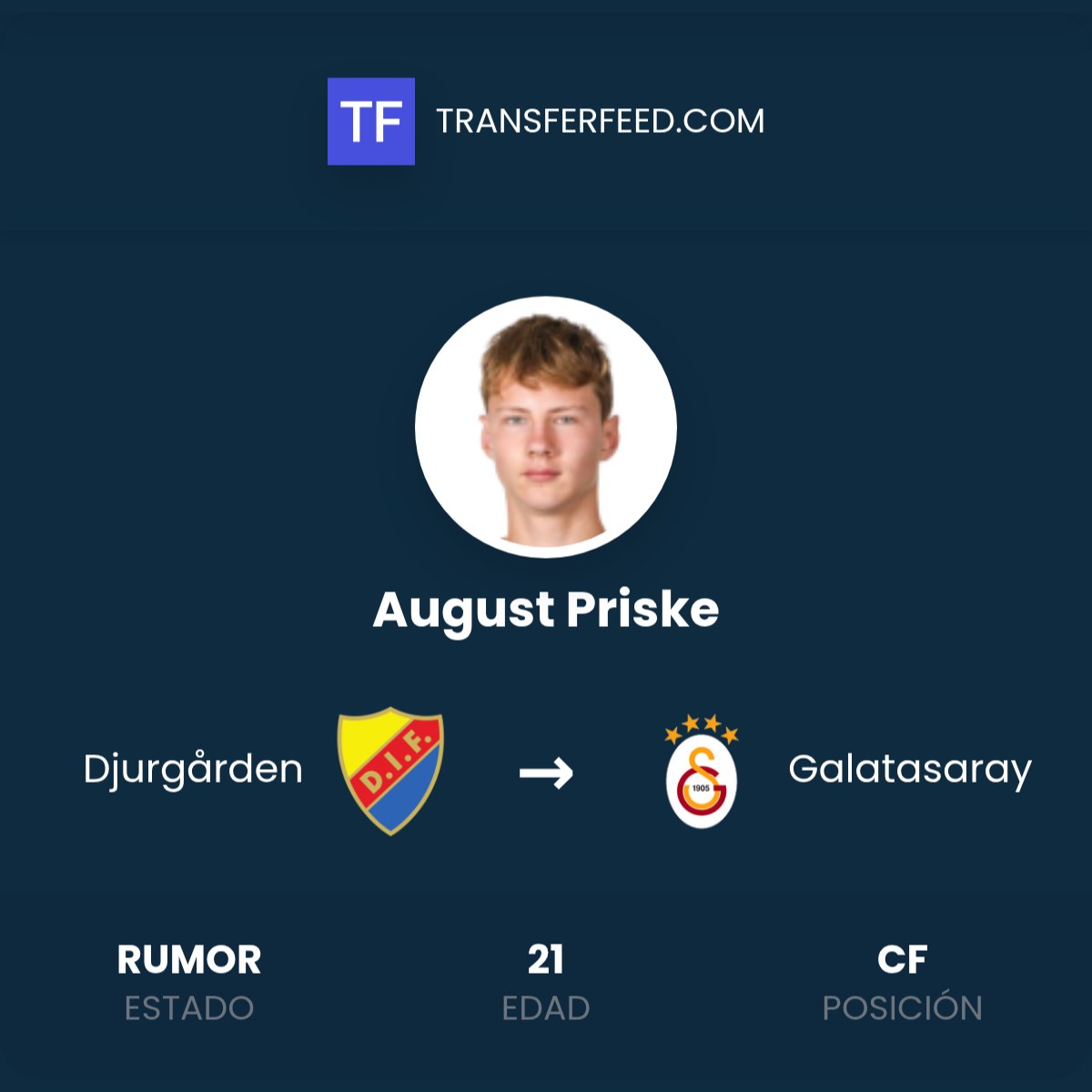 Fichaje de August Priske: Djurgården a Galatasaray - TransferFeed
